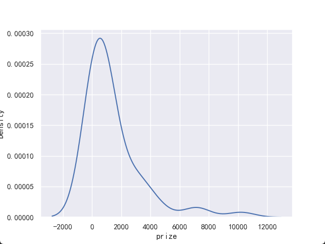 GitHub - Fxk2020/taobaoPythonAnalysis: 对爬取的淘宝数据进行清洗并进行可视化分析