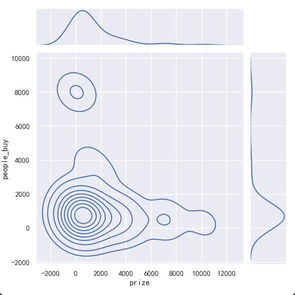 GitHub - Fxk2020/taobaoPythonAnalysis: 对爬取的淘宝数据进行清洗并进行可视化分析