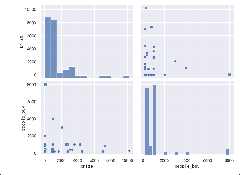 GitHub - Fxk2020/taobaoPythonAnalysis: 对爬取的淘宝数据进行清洗并进行可视化分析